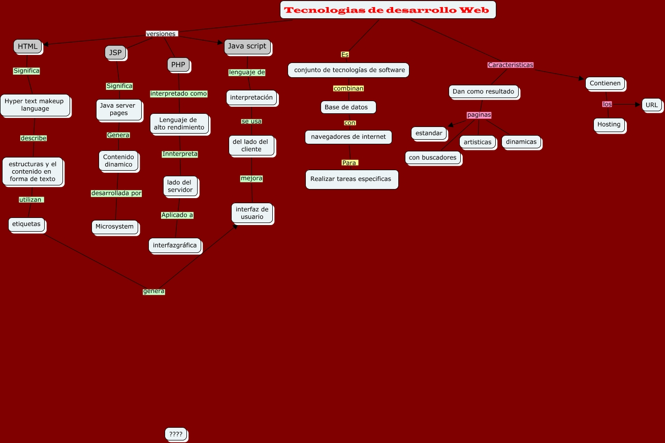 SALA_1_PC5_mapa 3 periodo